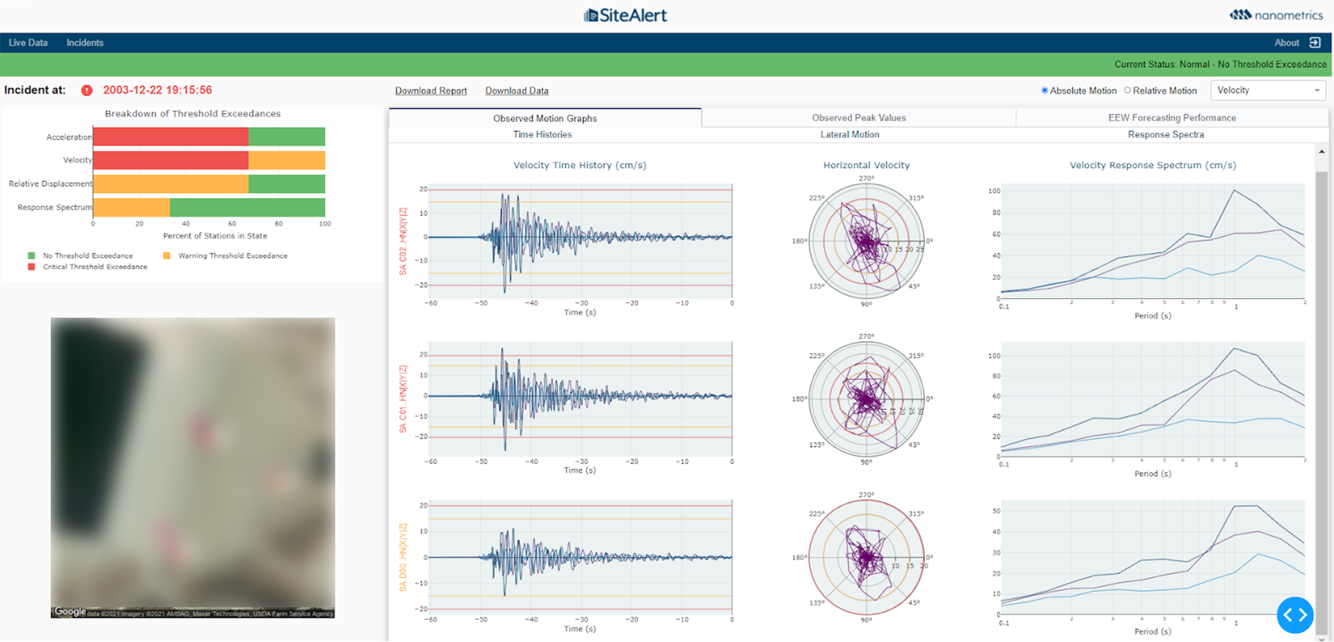 Empowering Structural Health Monitoring for Critical Infrastructure